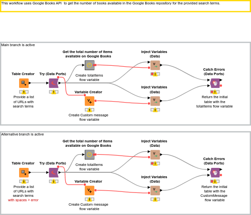 05_Modified Variables Propagation in GET Request Captured in Try Catch ... 05_Modified Variables Propagation in GET Request Captured in Try Catch ...
